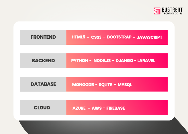 Unveil the Excellence of Cross Platform with React Native Development
